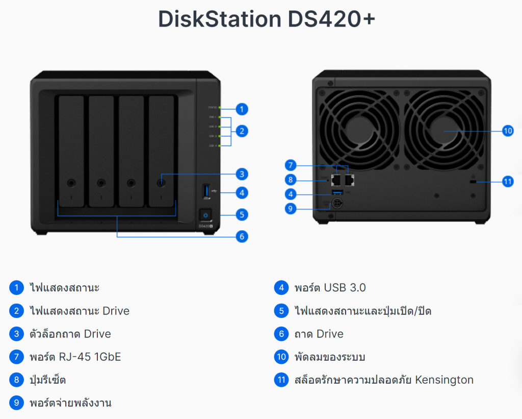 Synology DS420+ NAS 4-Bay อุปกรณ์จัดเก็บข้อมูลผ่านเครือข่าย ของแท้ ...