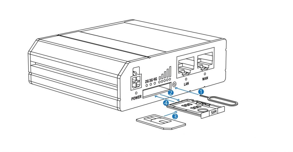 Teltonika RUT240 4GLTE 2FFx1SIM, 10/100x2port, SMS, VPN เราเตอร์ 1 ซิม ...